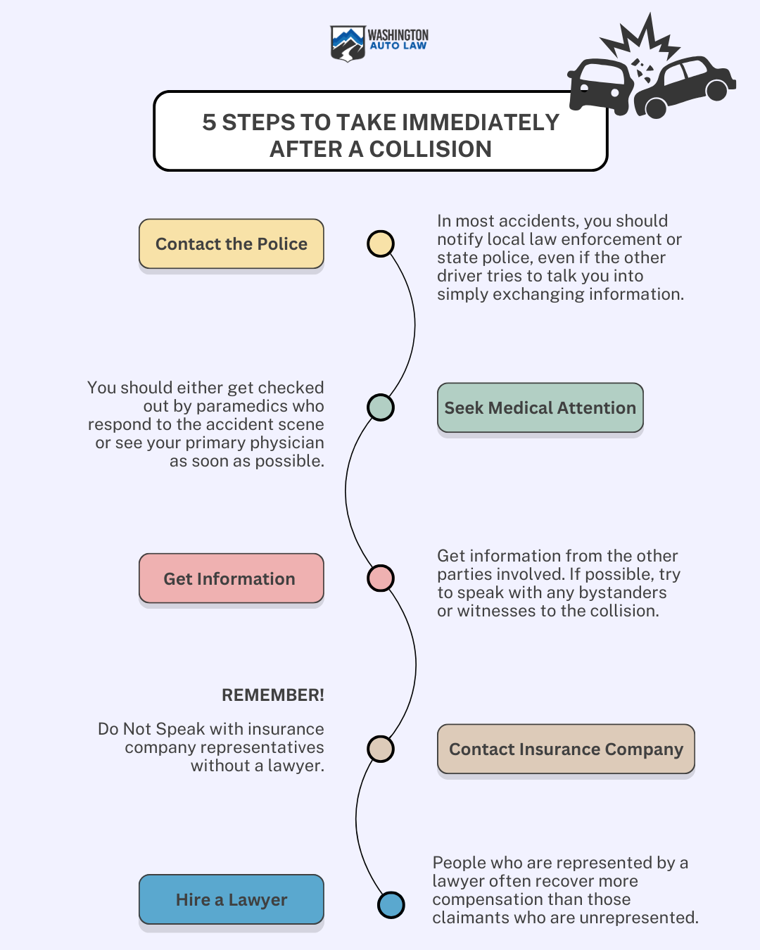 Five Steps to Take Immediately After a Collision - Washington Auto Law