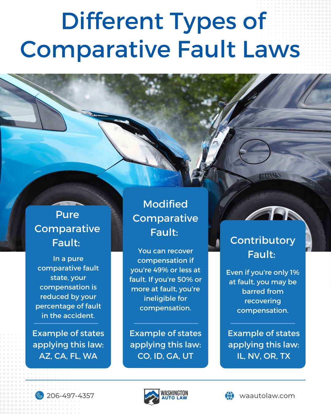 Understanding Comparative Fault in Auto Accident Cases: How It Affects ...