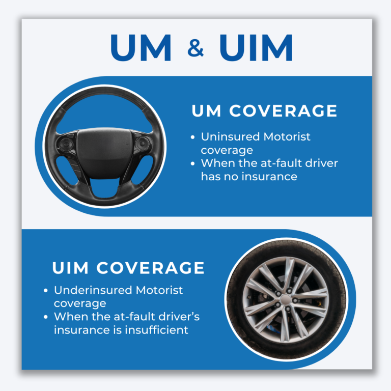 Understanding UM/UIM Coverage: Protecting Yourself on the Road in ...