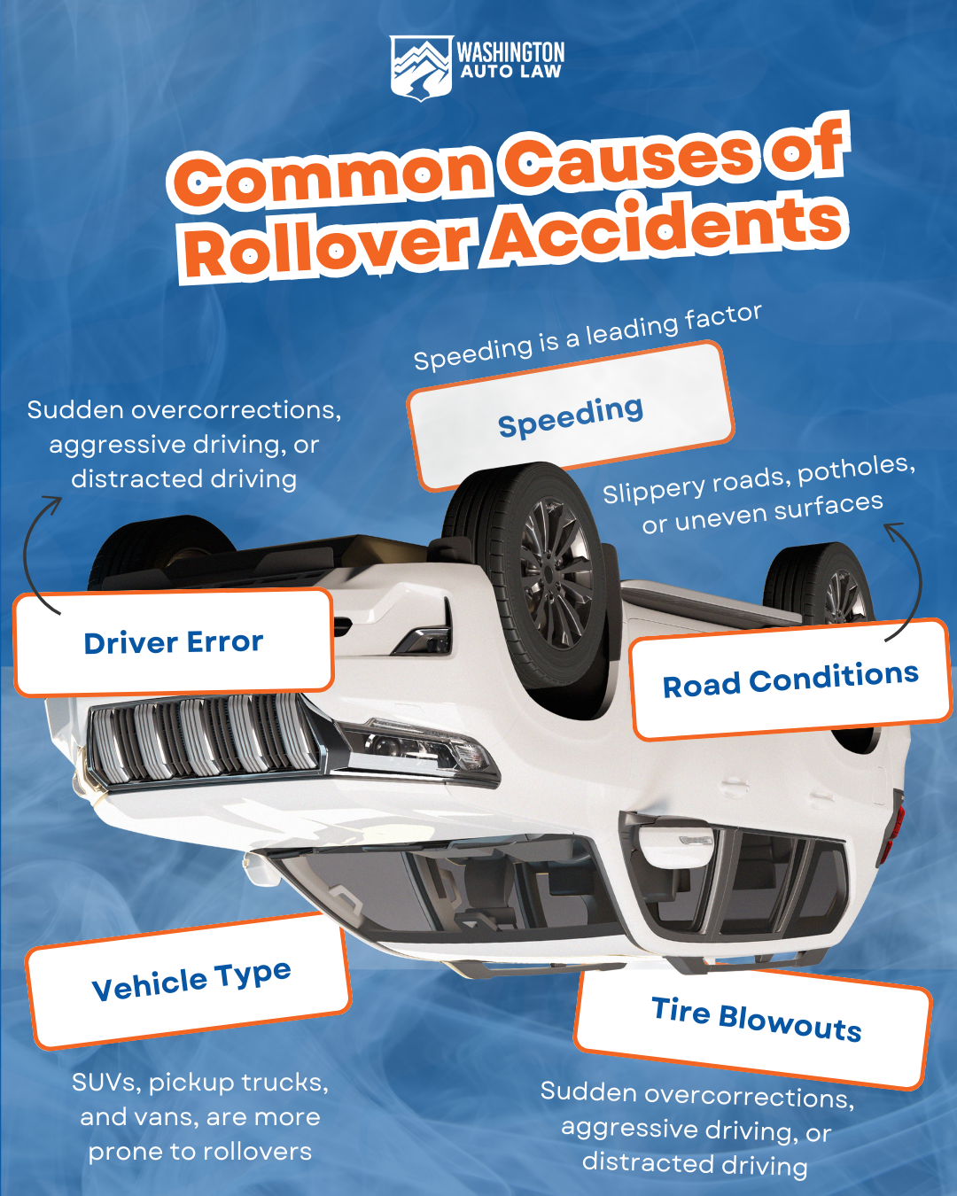 The Real Reason Rollover Accidents Are So Dangerous—and How to Avoid ...